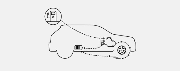 Elektrifizierte Antriebe in der Übersicht - Auto Mattern